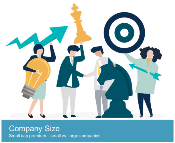 Factor-Based Investing – The Small Cap Premium | F5 Financial Factor ...